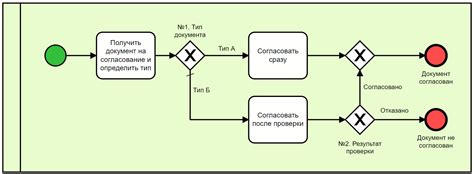 Gw Xor Good Simple Bpmn2 Ru
