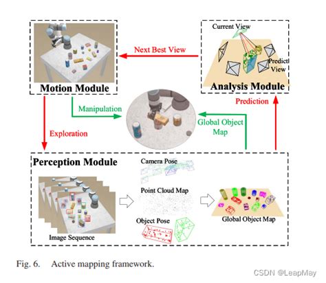 Object Slam An Object Slam Framework For Association Mapping And