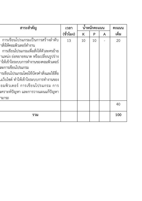 โครงสร้างรายวิชาวิทยาการคำนวณ ป1 Deawnuy14 หน้าหนังสือ 9 พลิก Pdf ออนไลน์ Pubhtml5