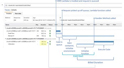 Fai Ho Fu S Blog How AWS Lambda Works
