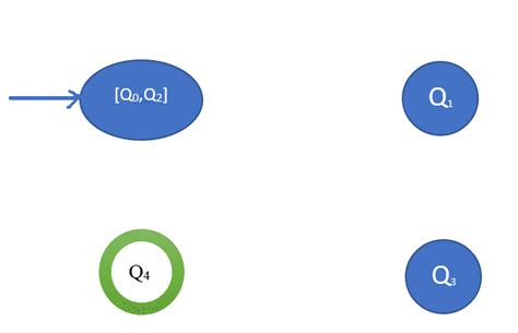 Minimization Of Dfa Example Using Partition Method In Automata