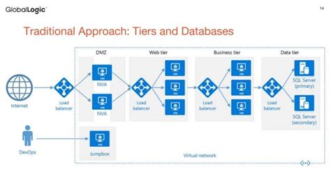 Implementation Of Systems Based On Microservices Architecture Of Microsoft Service Fabric Pptx