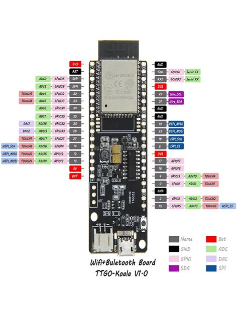 Ttgo T Koala Esp32 Wifi MÓdulo Bluetooth Bluetooth De Ambillo De 4 Mb