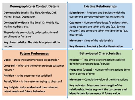 How To Design Customer Single View K2 Analytics