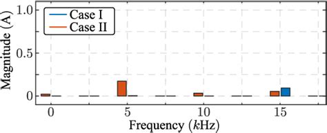 Figure 13 From Common Dc Link Capacitor Lifetime Extension In Modular Dcdc Converters For
