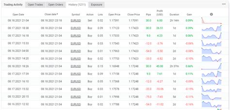 Elite Automated Algorithm Ea Review Does It Win Or Lose Fx Robotz