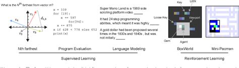 Figure 1 From Relational Recurrent Neural Networks Semantic Scholar