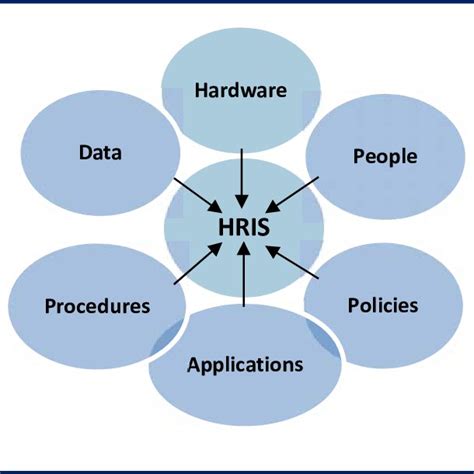 PDF Human Resource Information System HRIS Re Engineering The Traditional Human Resource