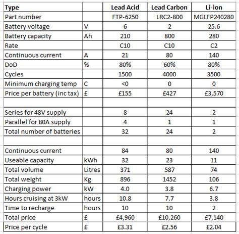 Ag Battery Conversion Chart My Xxx Hot Girl
