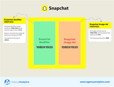 Snapchat Infographic 2022