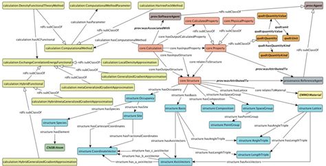Code Repository Serc
