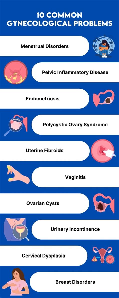 10 Most Common Gynecological Problems What Every Women Should Know