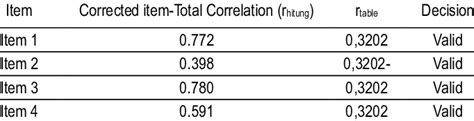 Test The Validity Of Understanding Geometry Concepts Download
