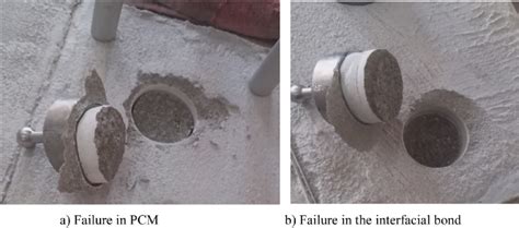 Failure Modes During Testing By Pull Off Download Scientific Diagram