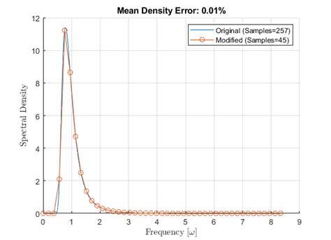 Frequency Subsampling · Issue 29 · Snl Waterpowerwecopttool Matlab
