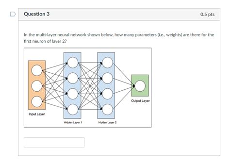 Solved Question 3 05 Pts In The Multi Layer Neural Network