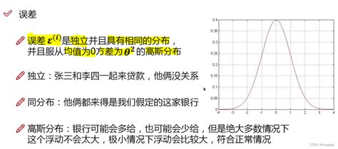 我的ai笔记 1（线性回归原理、误差、似然函数、最小二乘法由来） Ai论文实验表格里面引入上下浮动误差 Csdn博客