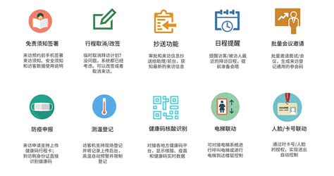 写字楼智慧访客系统解决方案 粒子互联