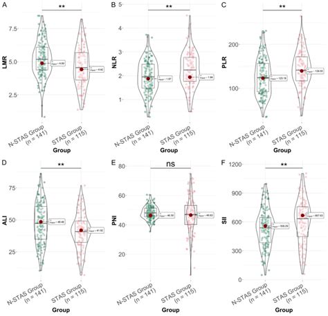 Predictive Value Of Ct Radiomics And Inflammatory Markers For Pulmonary Adenocarcinoma Spread