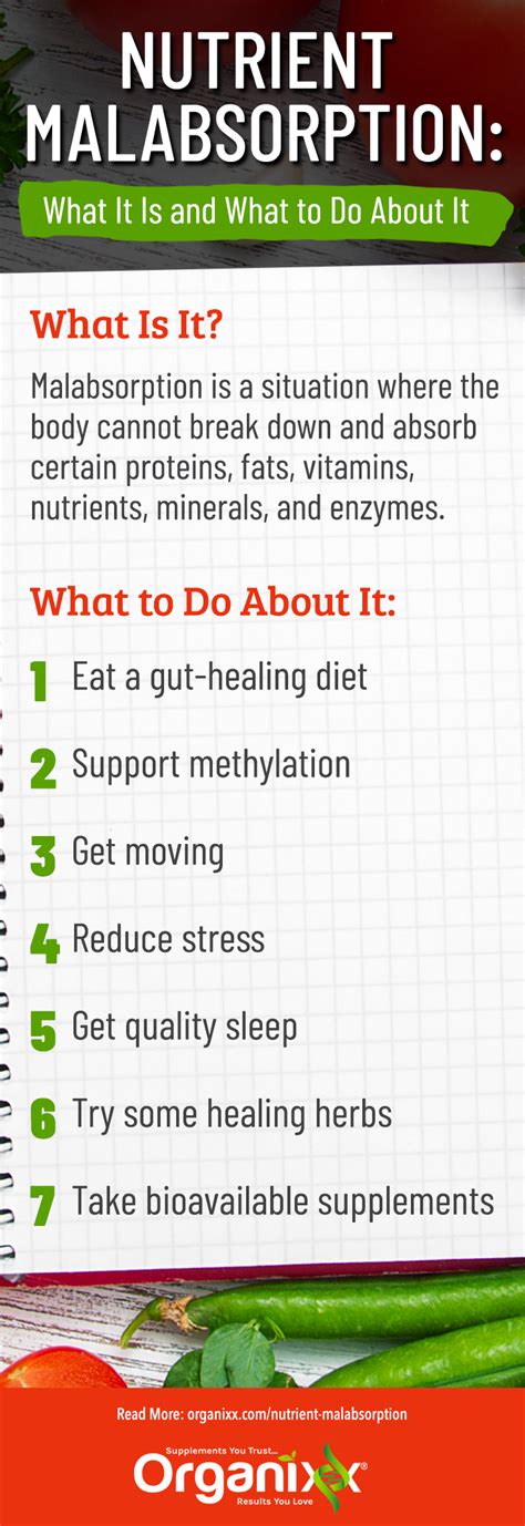 Fat Malabsorption Symptoms Super News Fan