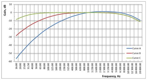 Correction Filters Characteristics Download Scientific Diagram