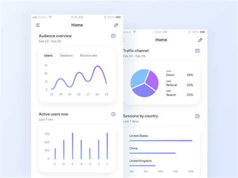 Analytics App For Data Visualization