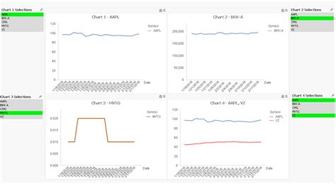 Solved Trellis Chart How To Generate Variable Y Axes Qlik Community