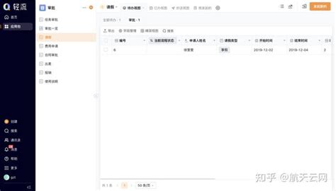 一文详解审批流如何运作 知乎