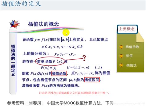插值算法差值算法 Csdn博客