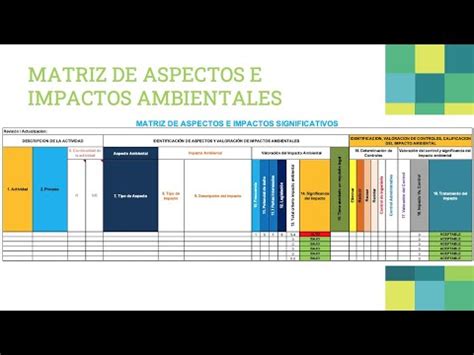 C Mo Hacer La Matriz De Aspectos Ambientales Iso