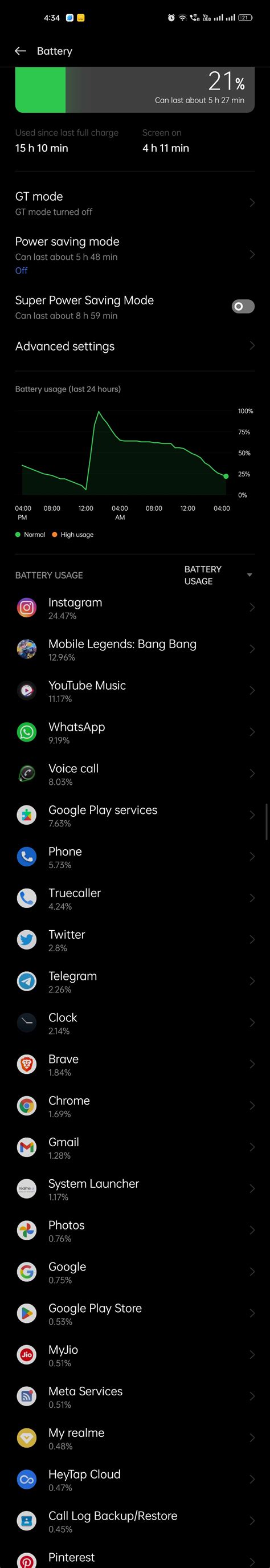 realme Community