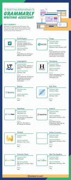 Best Free Alternatives To Grammarly Writing Assistant Robots Net