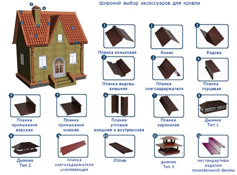 Доборные элементы кровли и фасада купить по выгодным ценам в ...