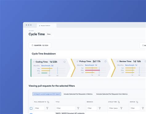 Cycle Time Waydev