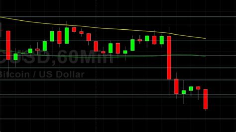 Btcusd Bulls Eyeing 39127 Upside Challenge Sally Hos Technica