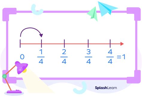 What Is A Proper Fraction Definition Difference Examples Faqs