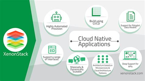 Developing Cloud Native Applications Designs — Xenonstack By