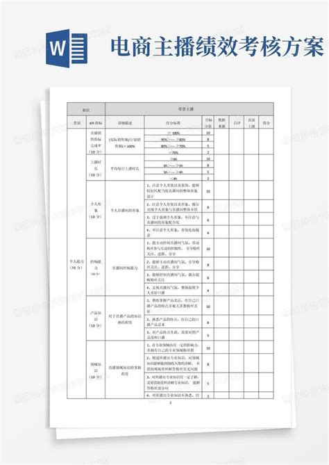 带货主播——绩效考核指标表word模板下载 编号lynmvzaq 熊猫办公