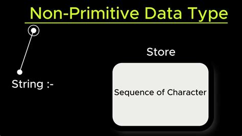 What Is String Data Type In Javajavacode Apnacollegeofficial