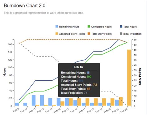 Metrics And Analytics For Agile Teams Part 1 Hubpages