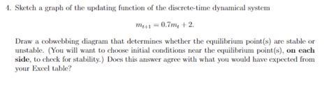 Solved Sketch A Graph Of The Updating Function Of The