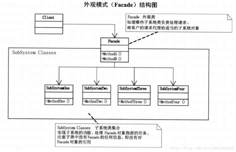 设计模式精讲 csdn博客