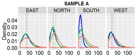 Ggplot Add Vline To Geom Density And Shade Confidence Interval Of