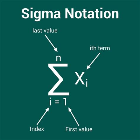 19 Capital Sigma Notation Royalty Free Photos And Stock Images Shutterstock