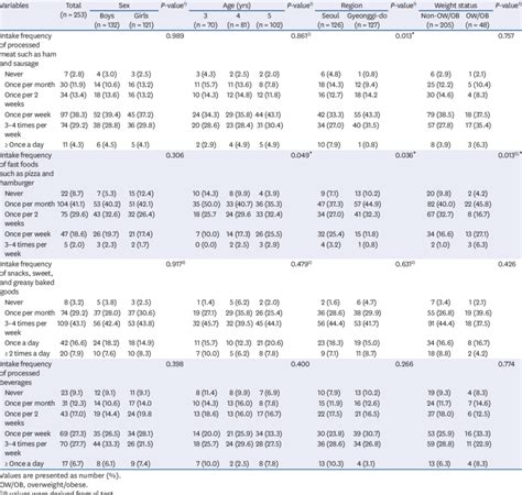 Comparison Of Checklist Items For Moderation Dimension By Sex Age