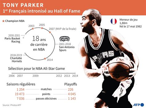NBA Tony Parker Pau Gasol Et Gregg Popovich Rejoignent Le Hall Of Fame