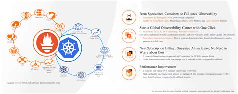 Cloud Native Observability Suite Building Ubiquitous Observability Infrastructure Alibaba