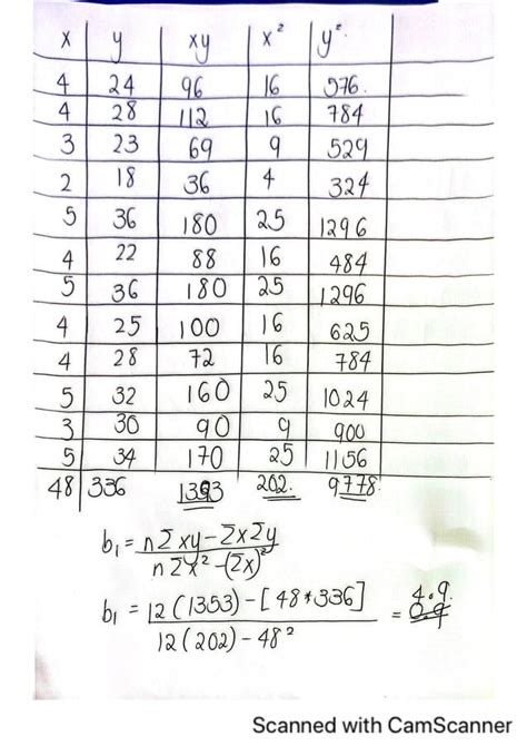 Pearson Correlation Analysis Statistics Pdf