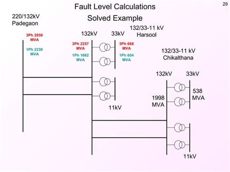 Fault Level Calculations PPT Fault Level Calculations PPT