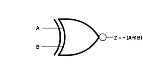 Logic Gates Definition Types Uses And Functions Shiksha Online